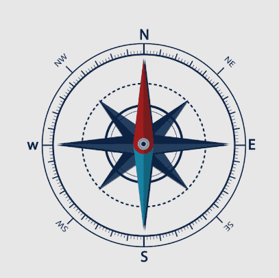 How to Find East, West, North, and South Directions | Ewns